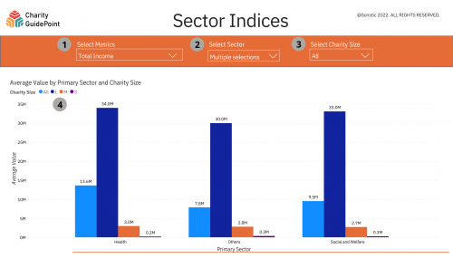 Sector Indices Report Sample