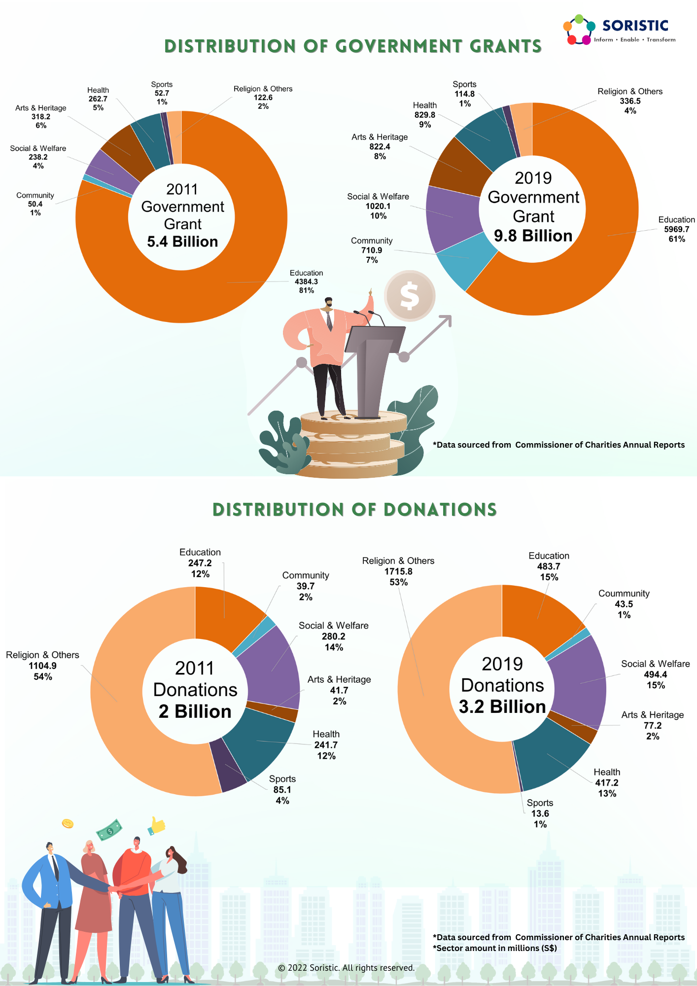 Singapore’s Social Funding Landscape Trends